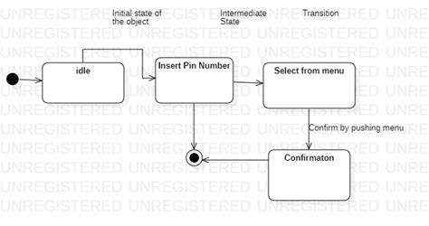 GitHub Ronxdev Basic UML Diagram Basic UML Diagram Exported As JPEG