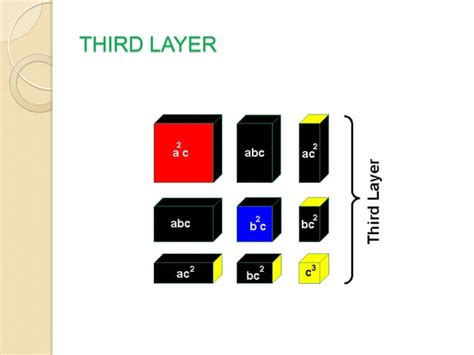 Pstti Montessori Method Trinomial Cube Pptx Education