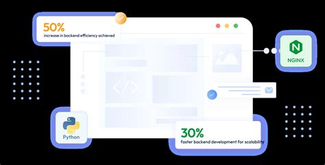 Backend Development Services And Company Gkm It