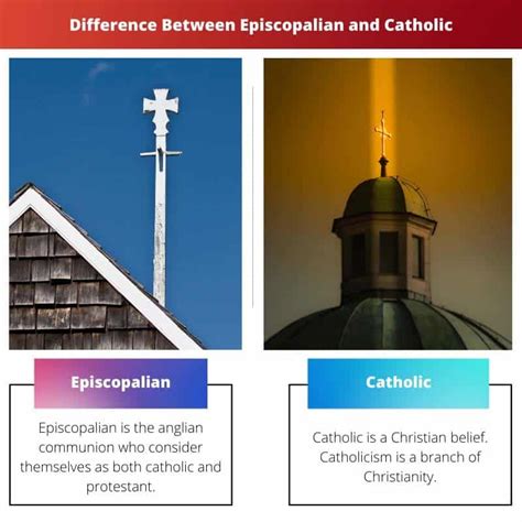 Episcopalian Vs Catholic Difference And Comparison