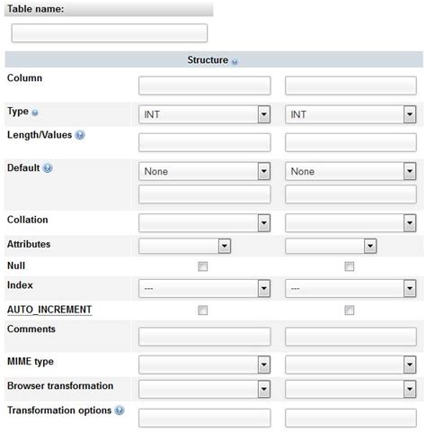 Menghapus Table Pada Phpmyadmin
