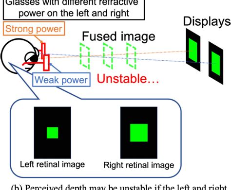 Figure 1 From Improvement Of Perceived Depth Degradation By Motion Parallax In Binocular