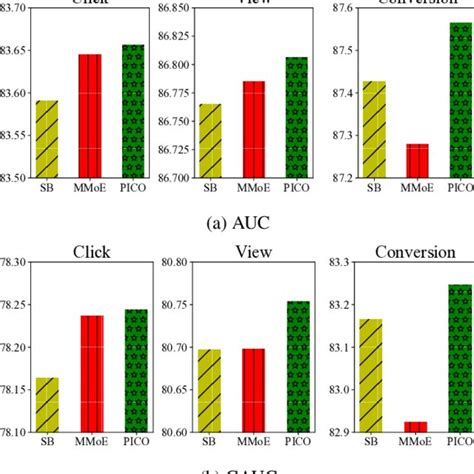 The Development Path Of Mtl Models The Efforts Transfer From The
