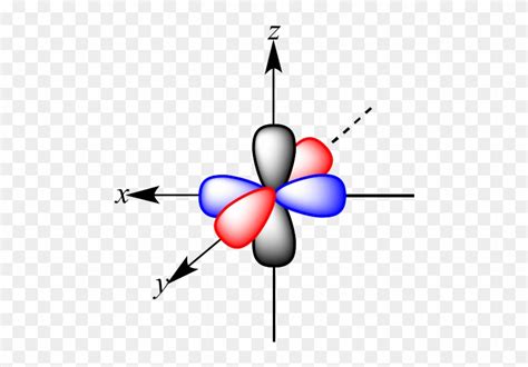 Carbons 2px 2py And 2pz Orbitals Each Have Two Lobes Imagenes Del
