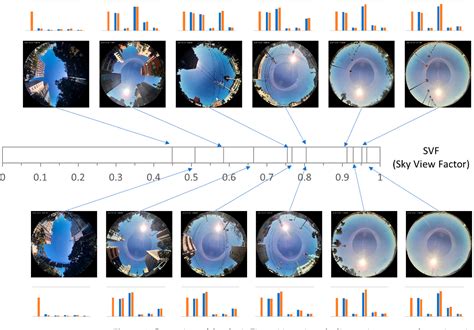Figure From D Solar Irradiance Model For Non Uniform Shading Environments Using Shading