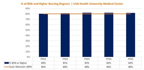 Academic Progression Nursing Center For Excellence