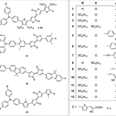 Pechmann And Aza Pechmann Molecular Structures Download Scientific