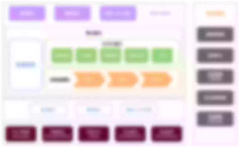 马蜂窝如何利用 Apisix 网关实现微服务架构升级 Apache Apisix® Cloud Native Api Gateway