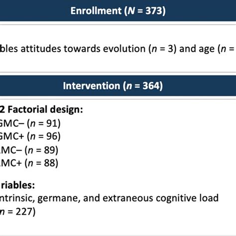 Research Design Dv Dependent Variable Iv Independent Variable