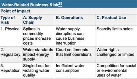 Ch 6 Risk Management Flashcards Quizlet