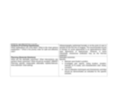 Solution Concept Map Inflammation Studypool