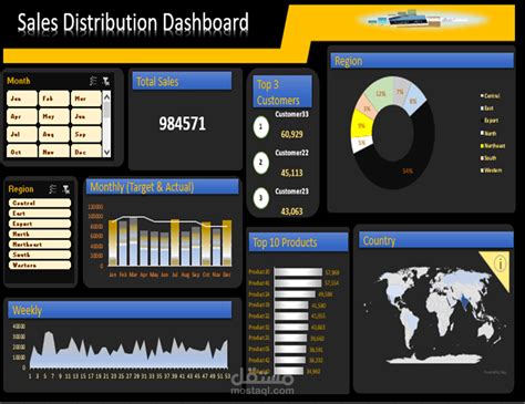 Sales Distribution Dashboard مستقل