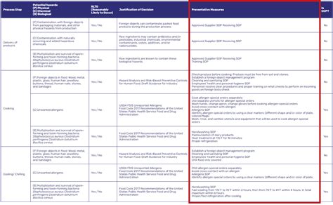 Fire Hazard Analysis Example At Susan Villanueva Blog