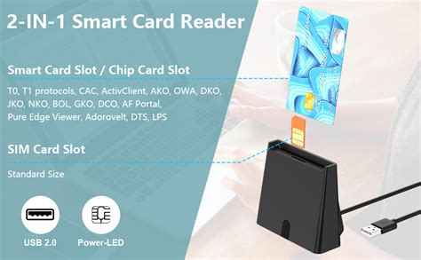 2 In 1 Sim Card Reader Smart Card Reader Dual Slots Cac Card Reader