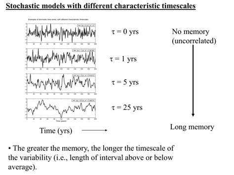 Ppt Stochastic Climate Model Powerpoint Presentation Free Download