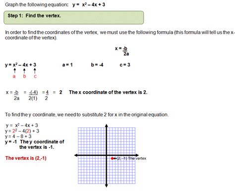 Graphing Quadratic Equations
