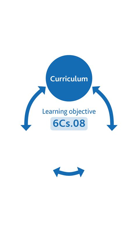 Cambridge Primary Computing