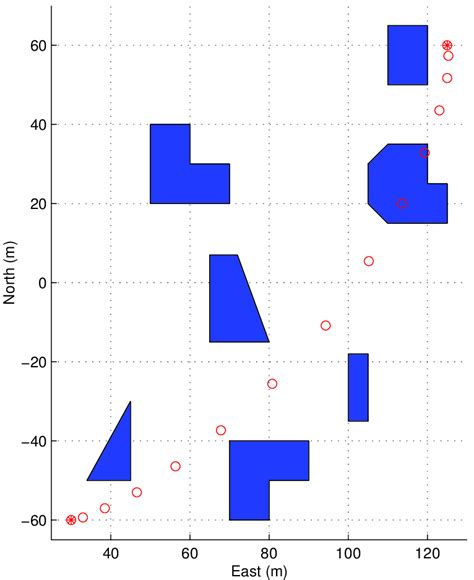 Two Dimensional Projection Of Example 3 Download Scientific Diagram