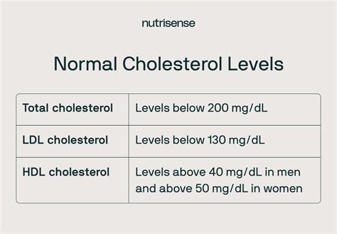 The 5 Most Important Metabolic Markers For Monitoring Health