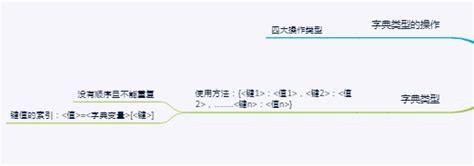 Python中的组合数据类型详解 Csdn博客