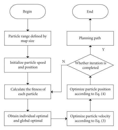 A Novel Particle Swarm Optimization Algorithm Based On Reinforcement