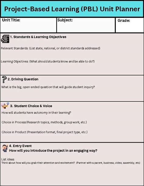 Editable Pbl Unit Planner Template By Student Centered Learning