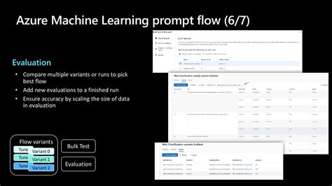 Llmops With Azure Machine Learning Prompt Flow Speaker Deck