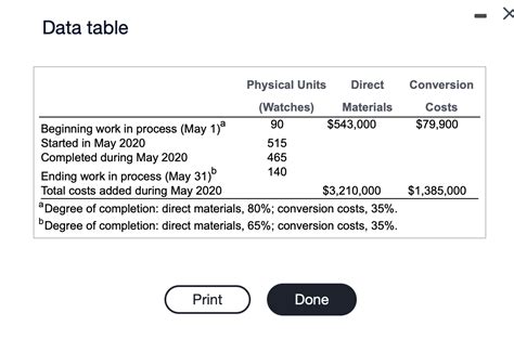 Solved 181 The Assembly Division Of Walton T