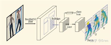 人体姿态估计综述 Human Pose Estimationandaction Recognition） 知乎