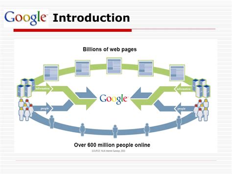 PPT The Anatomy Of A Large Scale Hypertextual Web Search Engine PowerPoint Presentation ID