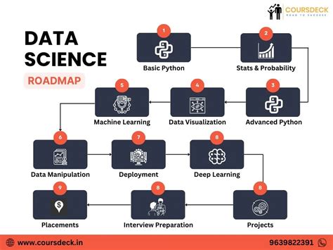 coursdeck achievers on linkedin datascience data learning