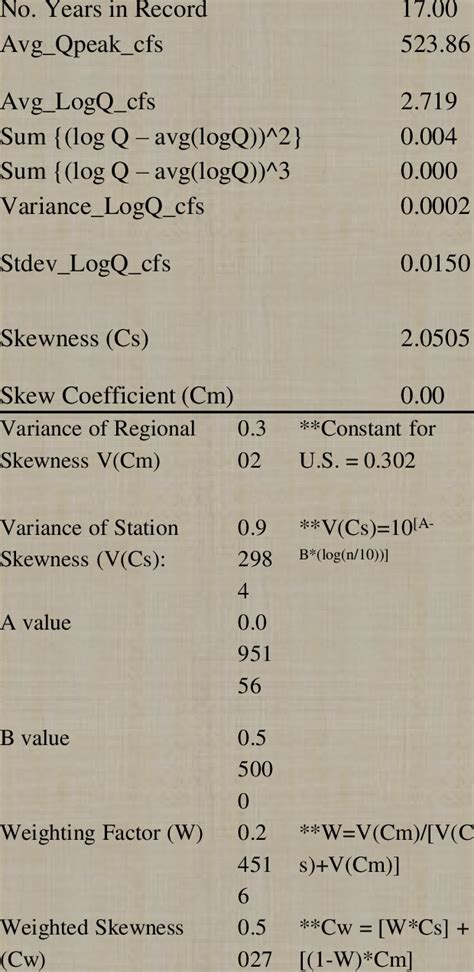 for the calculation of flood frequency by using log pearson type iii