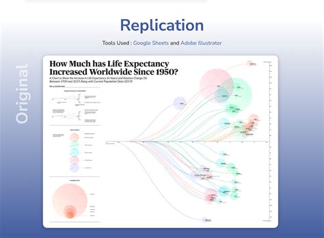 Data Visualization Life Expectancy On Behance