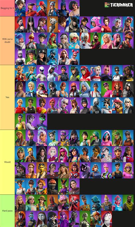 All Fortnite Skins 2025 2000 Ch6ms1 Updated Tier List Community