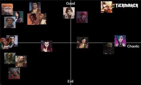 Arcane All Characters Tier List Community Rankings Tiermaker