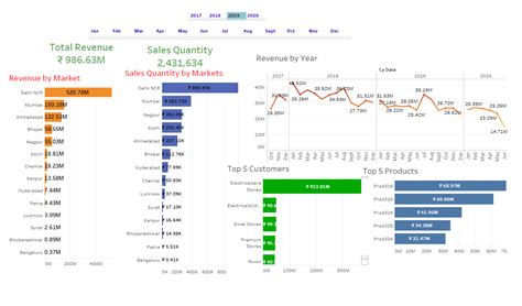 Github Prathi1729dashboard On Atliq Hardware Company Atliq Hardware