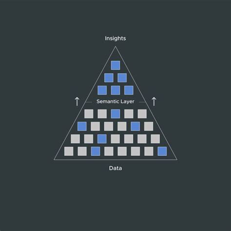 Atscale On Linkedin What Is A Semantic Layer And Its Role In The