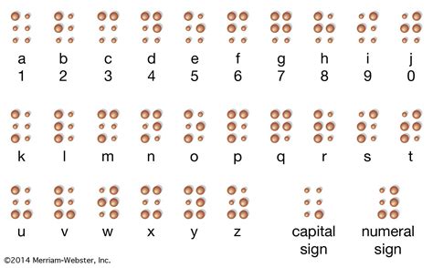 The Braille Writing System English Braille Gaxxy