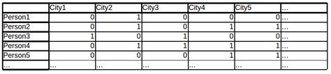 clustering community detection in network cross validated