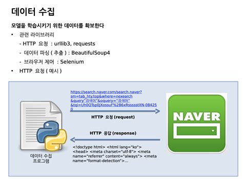 Github Devpy Pythondatasciencep2step1crawling