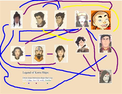 Pairing Chart By Kibarockz79 On Deviantart