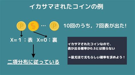 【例あり】最尤法(最尤推定)についてわかりやすく解説!|スタビジ 【例あり】最尤法(最尤推定)についてわかりやすく解説!|スタビジ