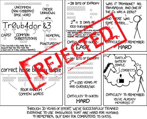 Password Security Why The Horse Battery Staple Is Not Correct