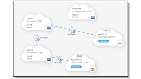 Bluexp Replication Storage And Data Snapshots Netapp
