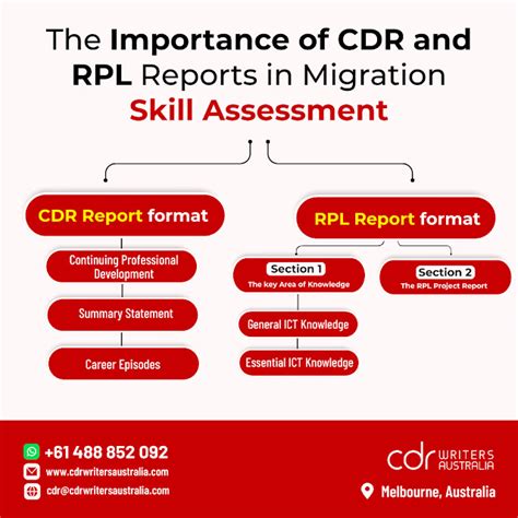 The Importance Of Cdr And Rpl Reports In Migration Skill Assessment