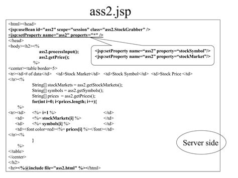 Presentation On Java Server Pages Vs Servletppt