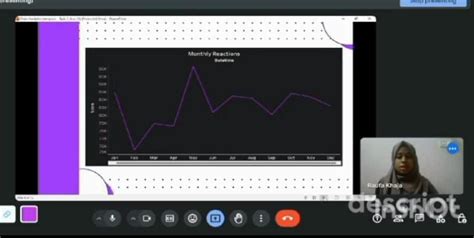 Raufa Khaja On Linkedin Dataanalysis Socialmedia Forage Accenture Jobsimulation
