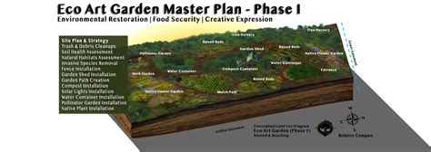 Programs Rooted And Reaching