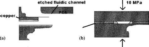 Figure 5 From Design And Fabrication Of An Actuation Module Using Integrated Pneumatic