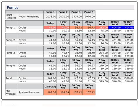 Remote Equipment Monitoring Production Dataproduction Data
